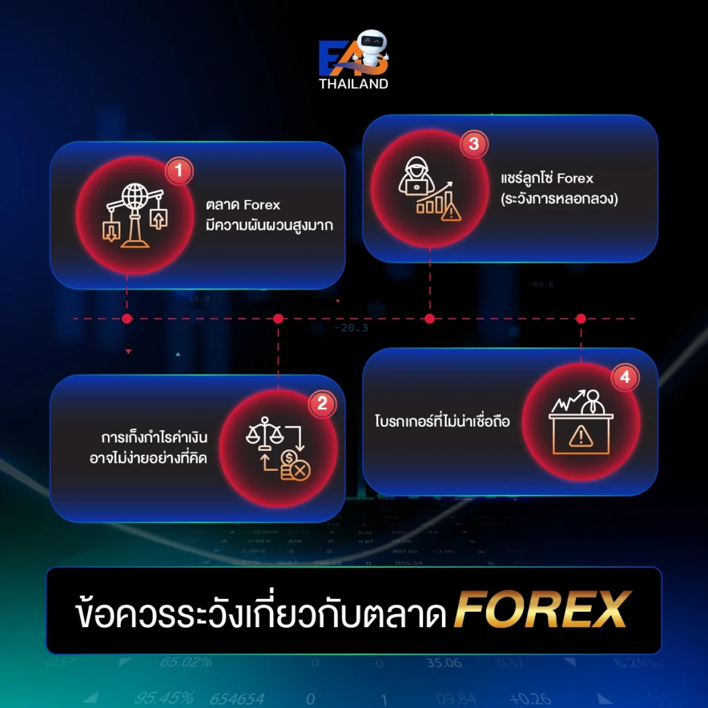 Forex คืออะไร? ทำความเข้าใจกับตลาดการเงินที่ใหญ่ที่สุดในโลก - eathailand.com