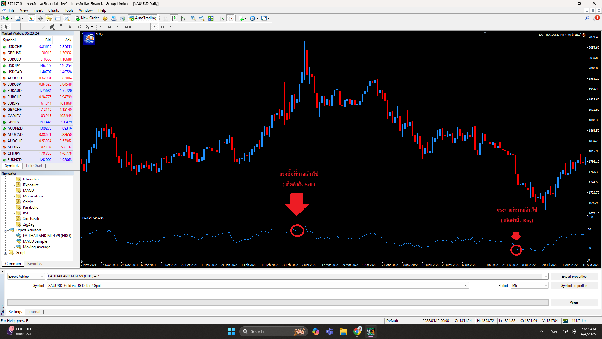 Signal Indicator ตัวช่วยในการแก้ไม้ให้ปลอดภัยมากขึ้นใน EA Thailand