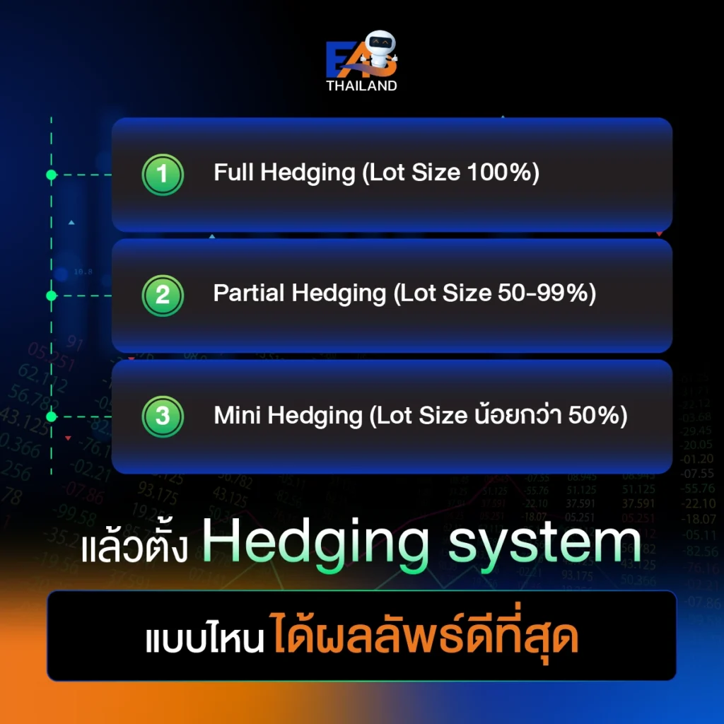 ทำความรู้จัก Hedging system ระบบช่วงป้องกันความเสี่ยงอีกระดับของ EA ...