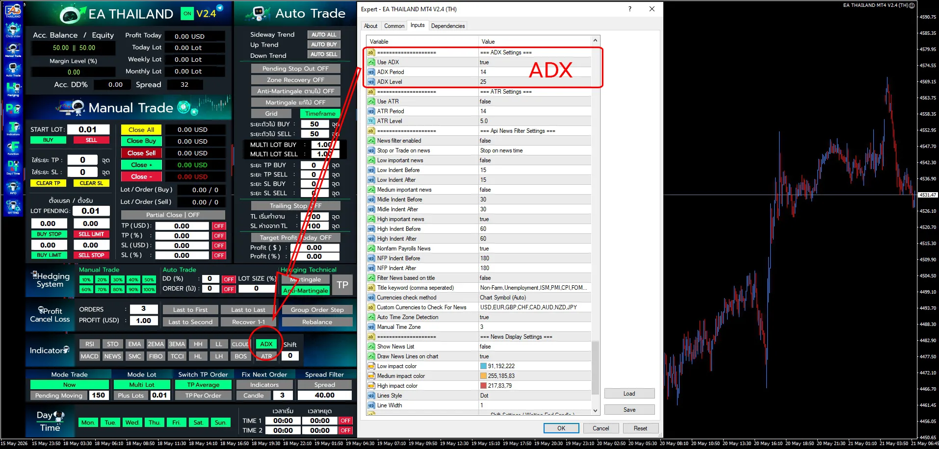 ADX